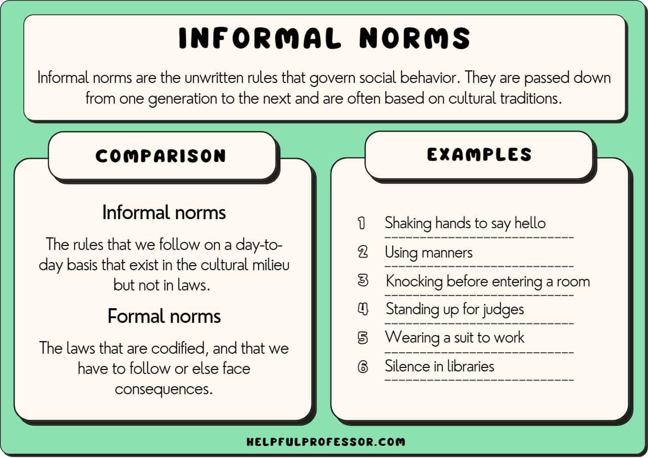 36 Informal Norms Examples 2024 