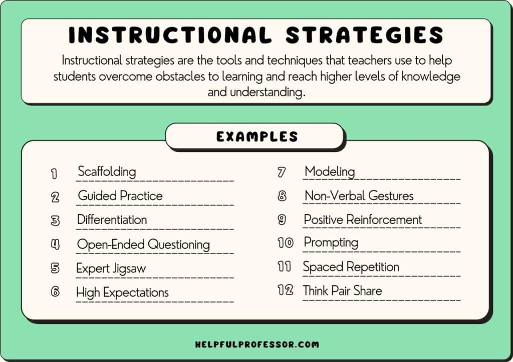 102 Instructional Strategies Examples A To Z 2024 