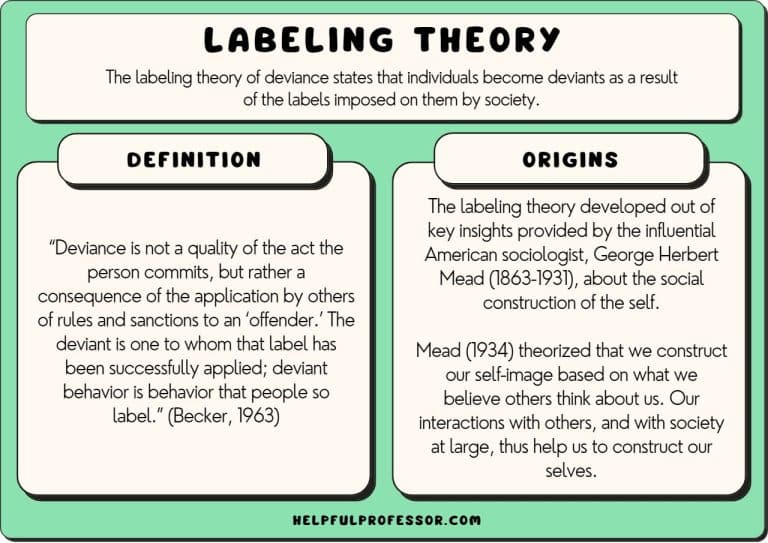Labeling Theory Of Deviance Definition Examples
