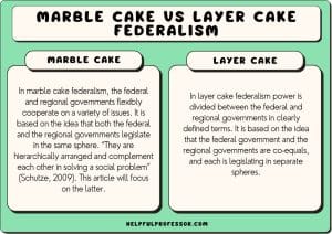 Layer Cake Federalism: Definition and Examples (2026)