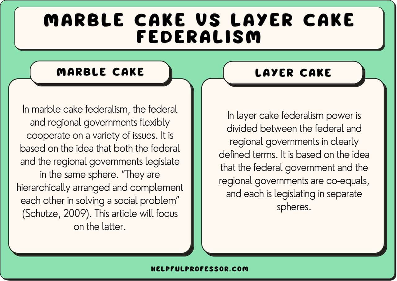 Layer Cake Federalism Definition And Examples 2024 