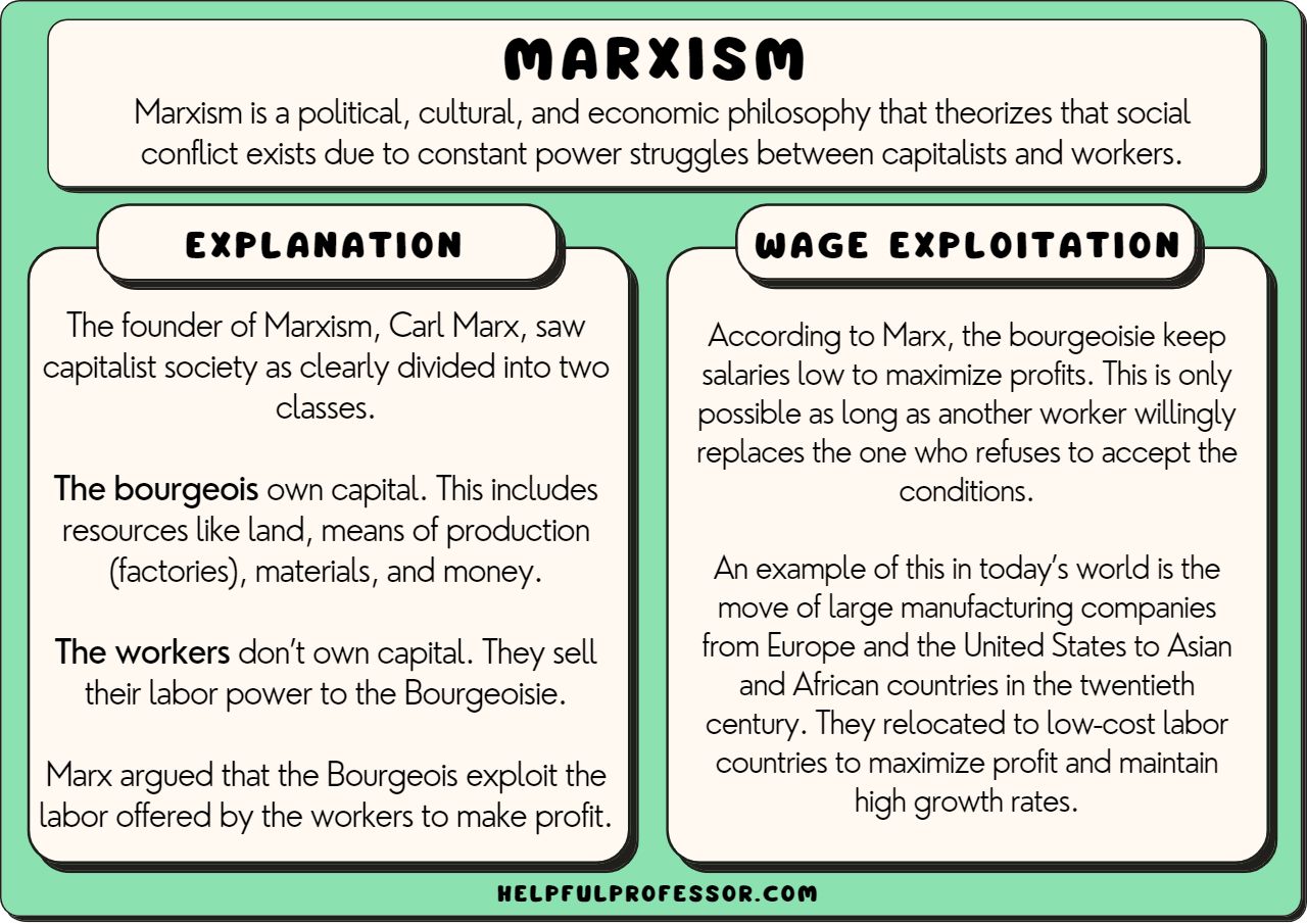 Marxism Examples Concepts Ideology Criticisms 2024 
