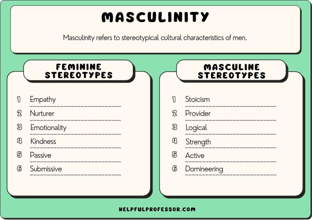 15 Masculinity Examples 2025 