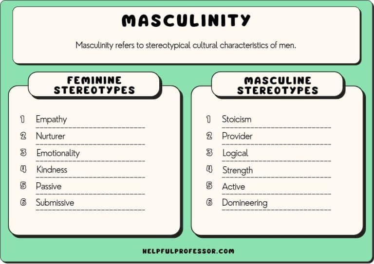 The 10 Types of Masculinity (2025)