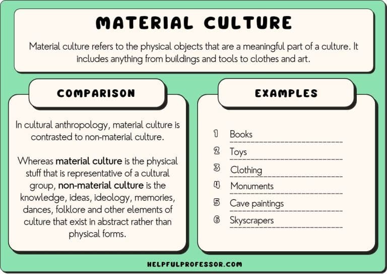 51 Material Culture Examples (2025)
