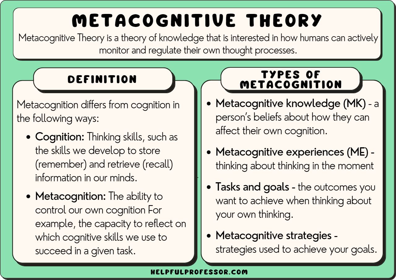 Metacognitive Theory Definition Pros And Cons 2023 
