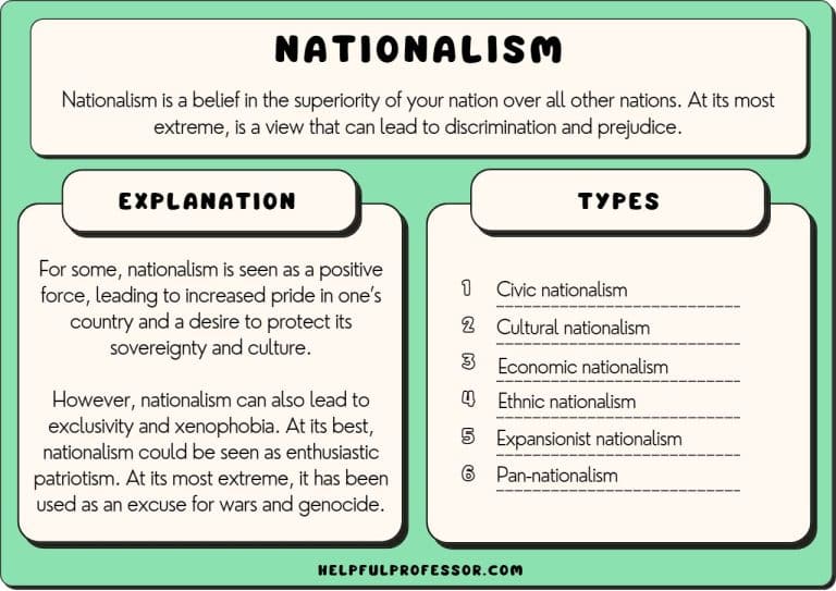 All 14 Types of Nationalism (2025)