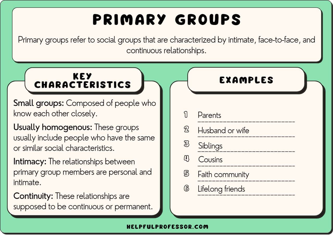 Primary Groups In Sociology Definition 10 Examples 2023 