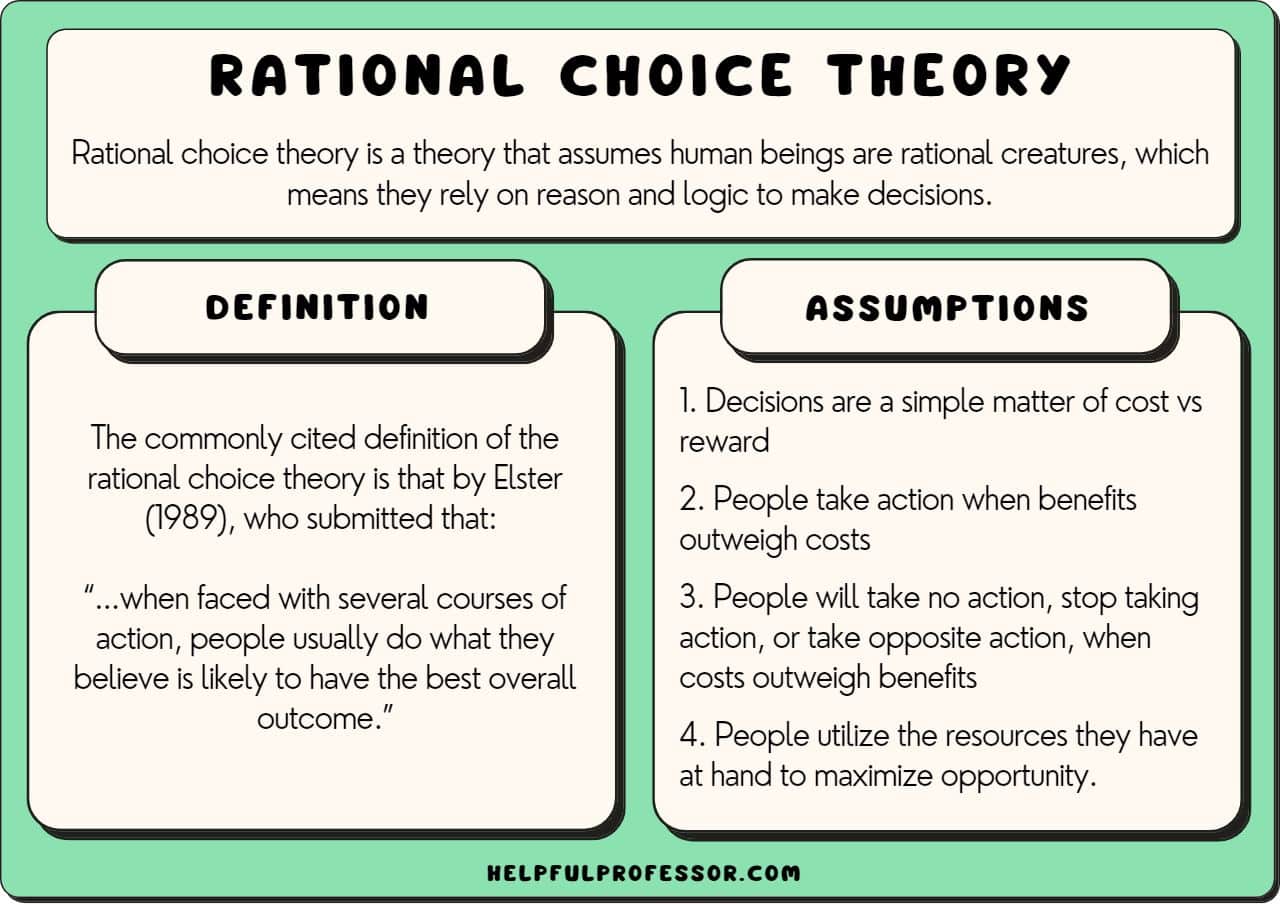 Rational Choice Theory In Sociology Examples Criticism 2023 