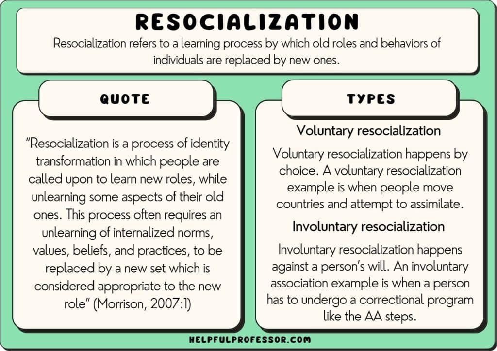 10 Resocialization Examples And Easy Explanation 2024 