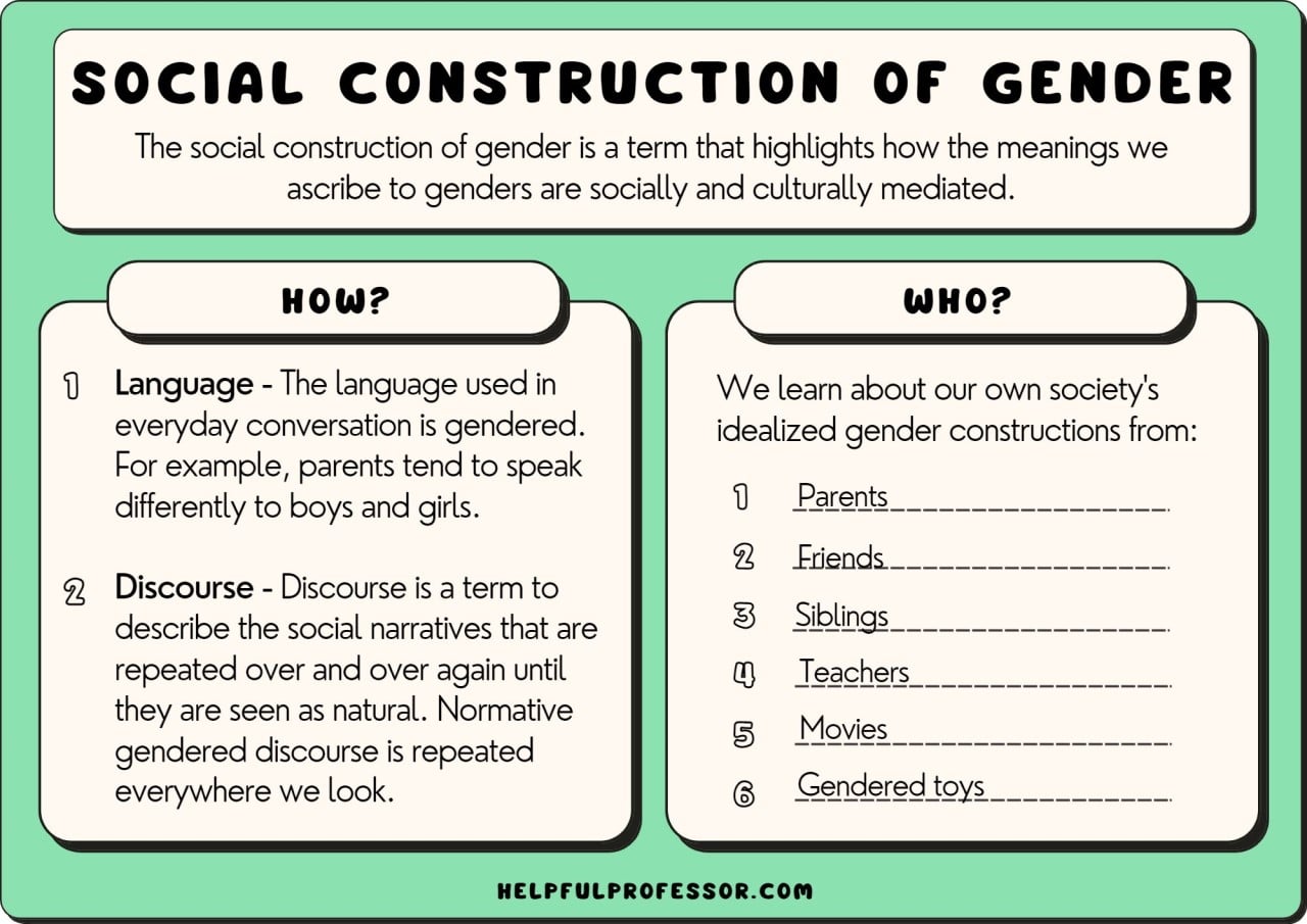 Social Construction Of Gender 10 Examples And Definition 2023 