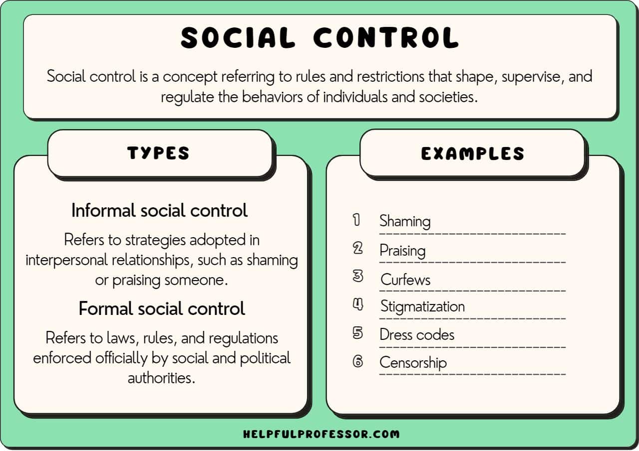 Social Control In Sociology Definition Types 15 Examples 2024 