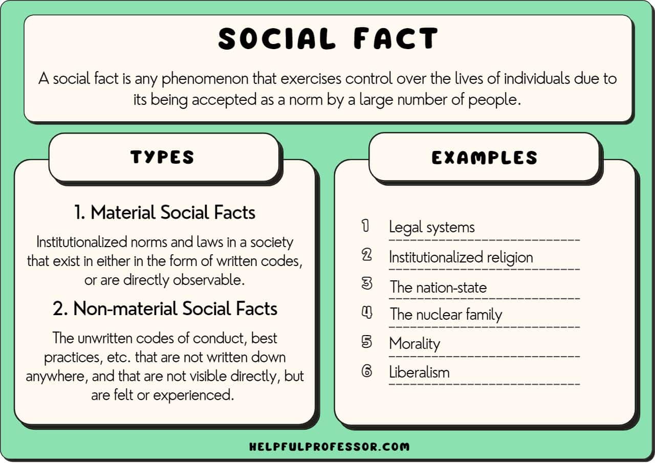 10 Social Fact Examples Material Non Material Durkheim