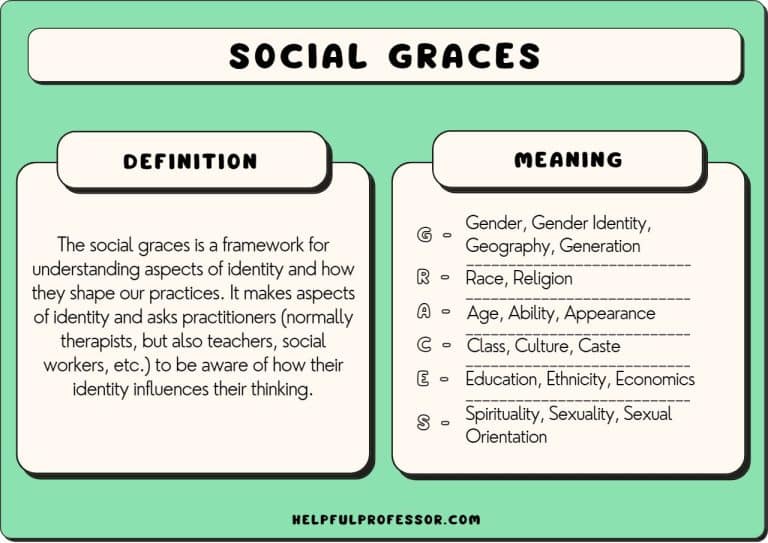 What are the Social Graces by John Burnham? (Explained for Students)