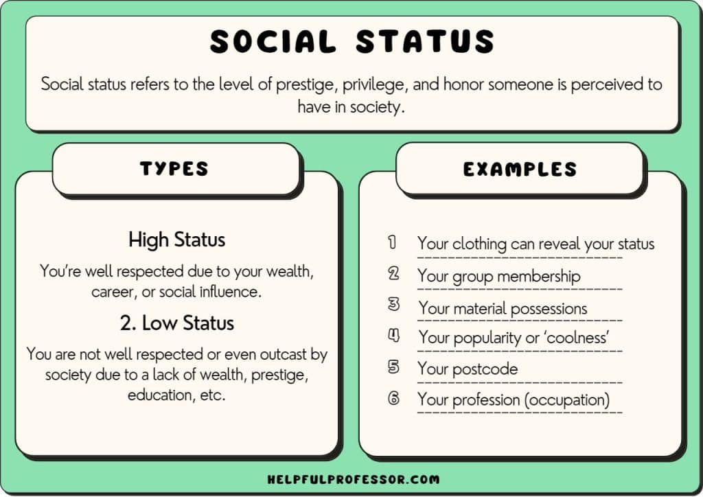 21 Social Status Examples 2024 