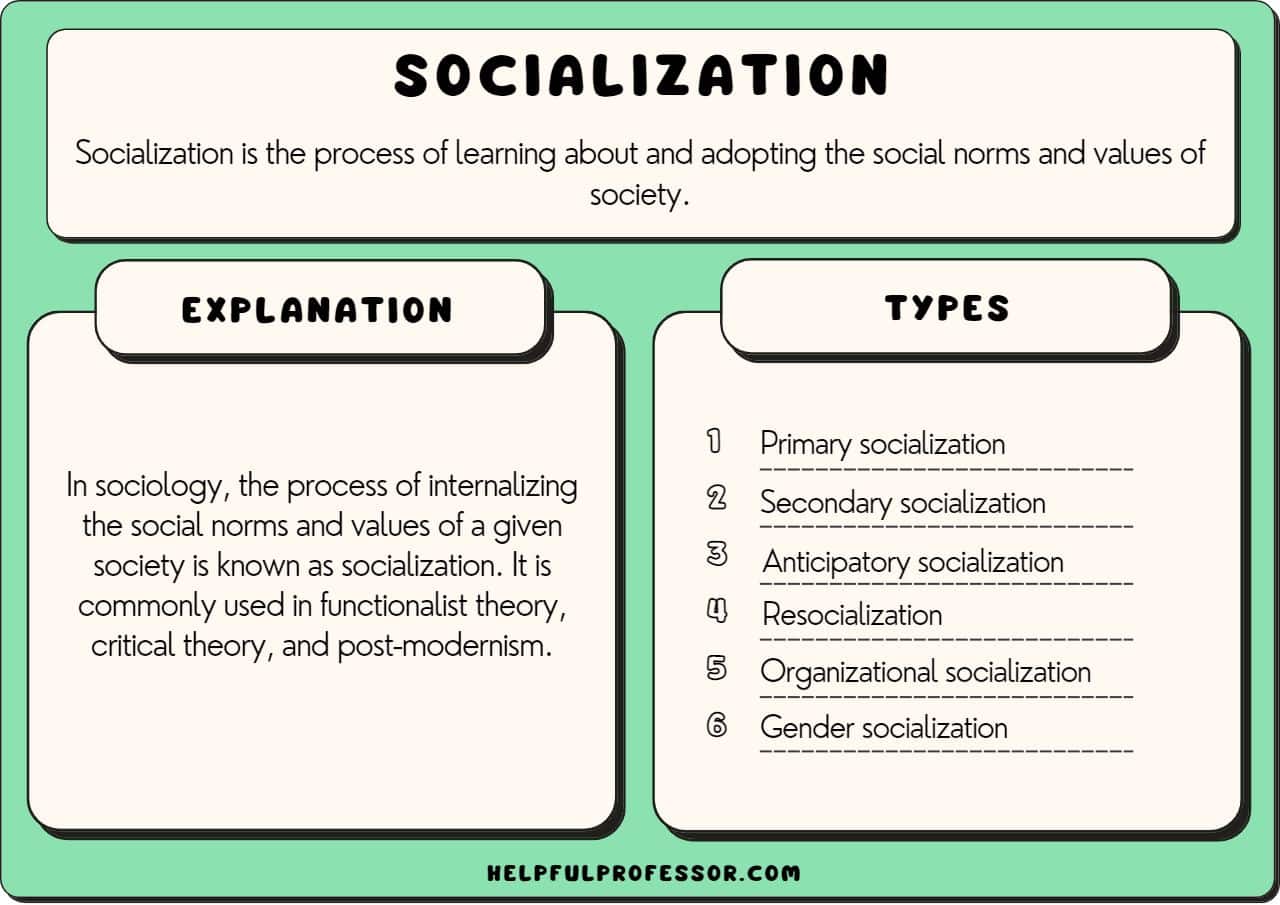 Anticipatory Socialization