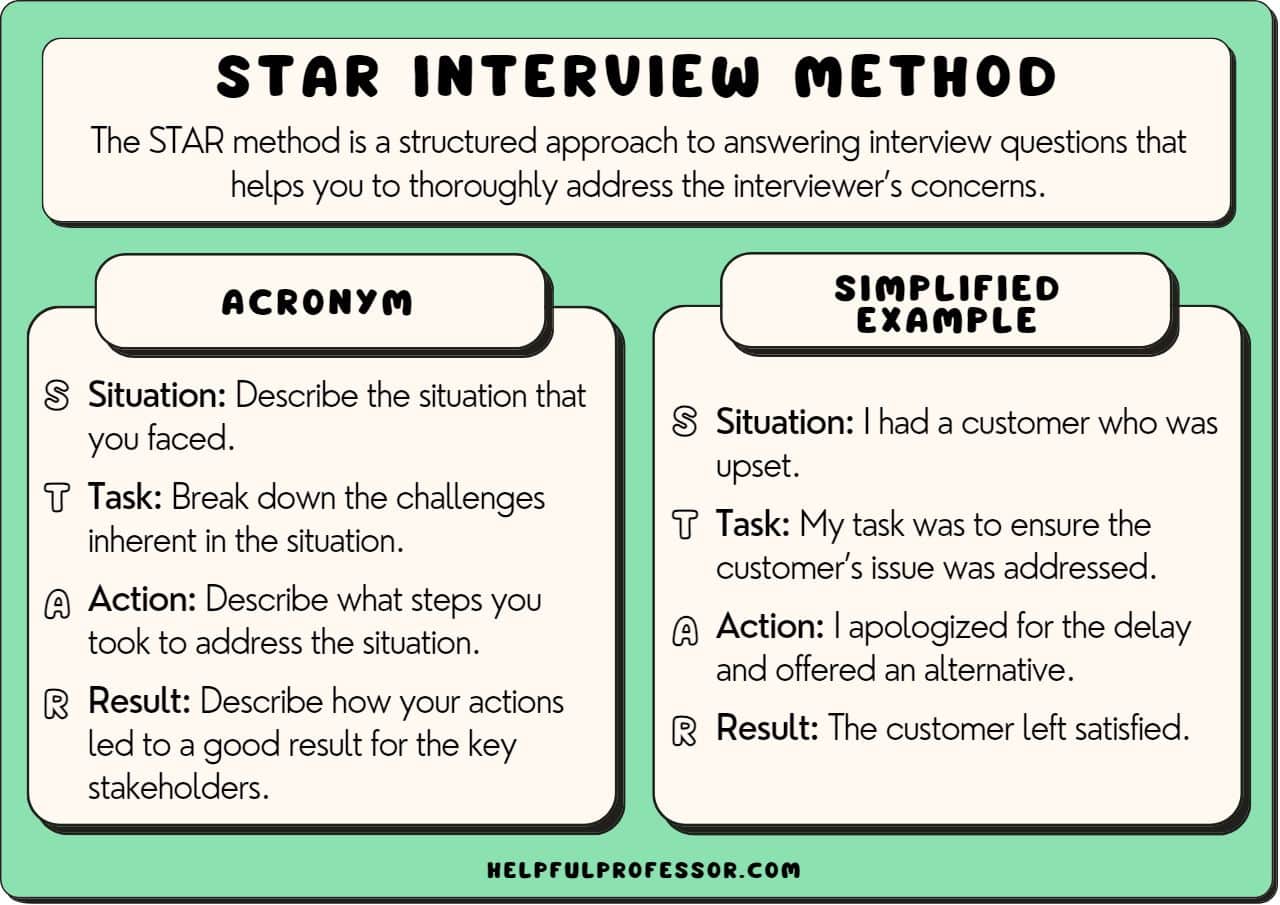 10 STAR Interview Method Examples 2024 