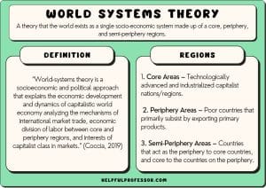 World Systems Theory - Definition, Examples, Critiques