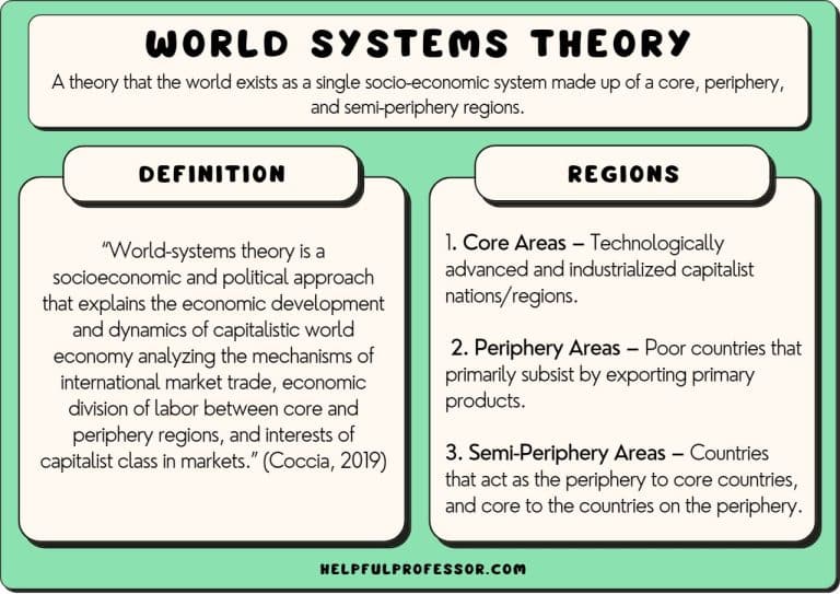 World Systems Theory - Definition, Examples, Critiques
