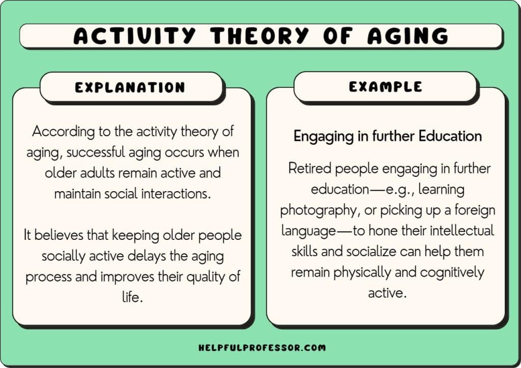 Activity Theory Of Aging Definition Examples Criticisms 2024 