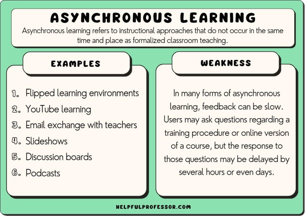 12 Asynchronous Learning Examples Strengths Weaknesses 2024 