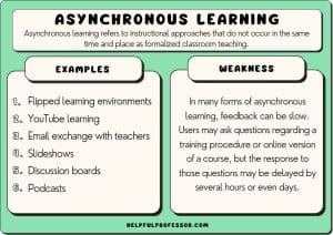 12 Asynchronous Learning Examples, Strengths & Weaknesses (2025)