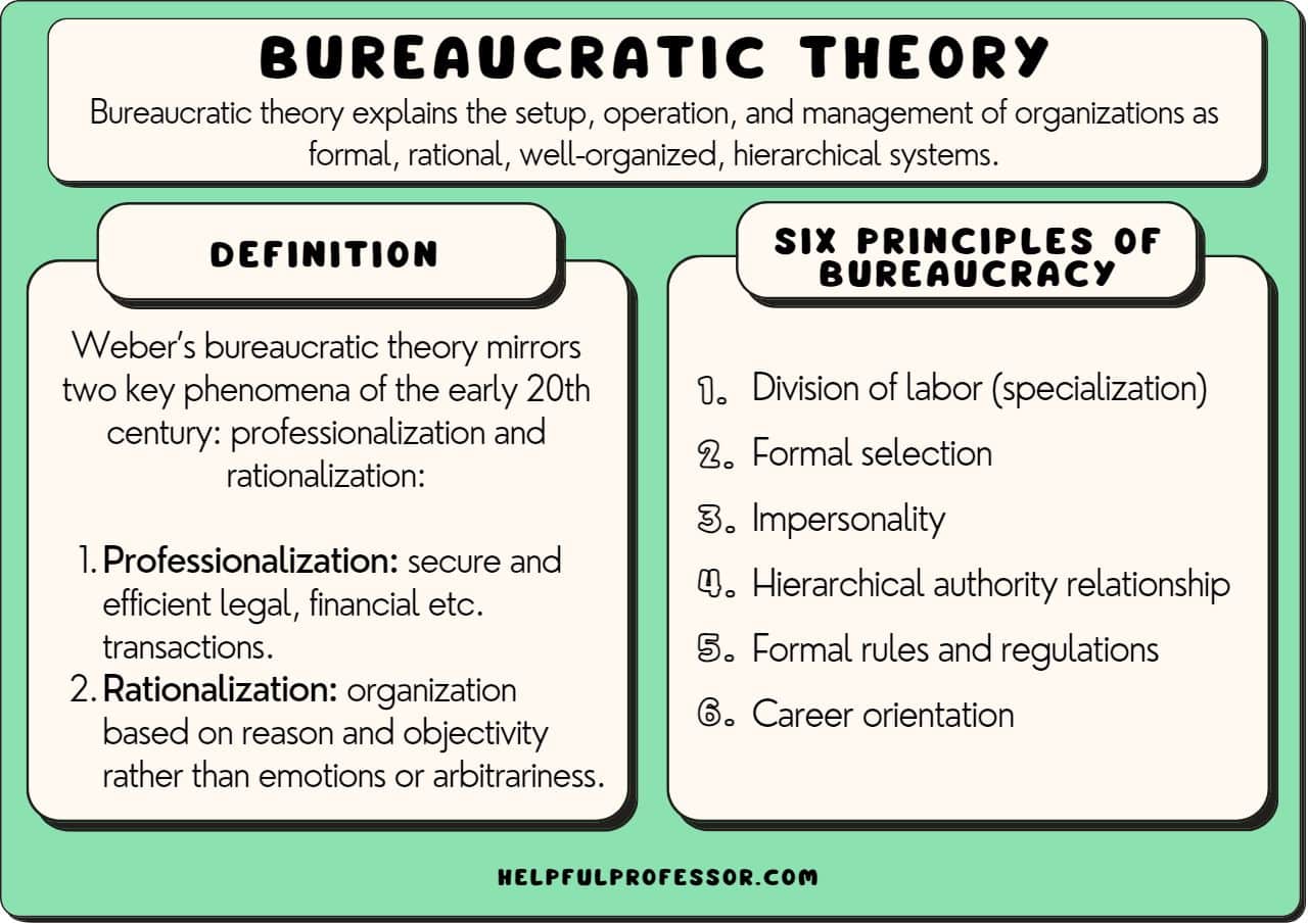 Bureaucratic Theory Examples Strengths Criticisms 2025 