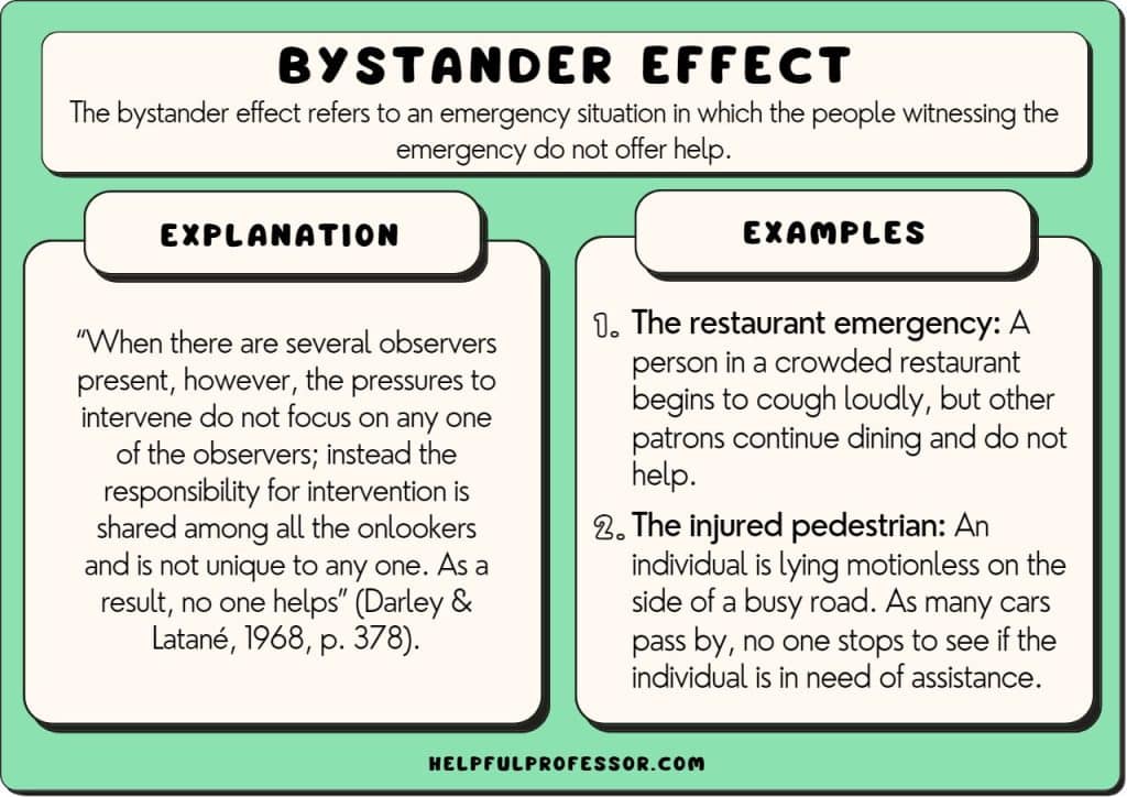 15 Bystander Effect Examples 2024 