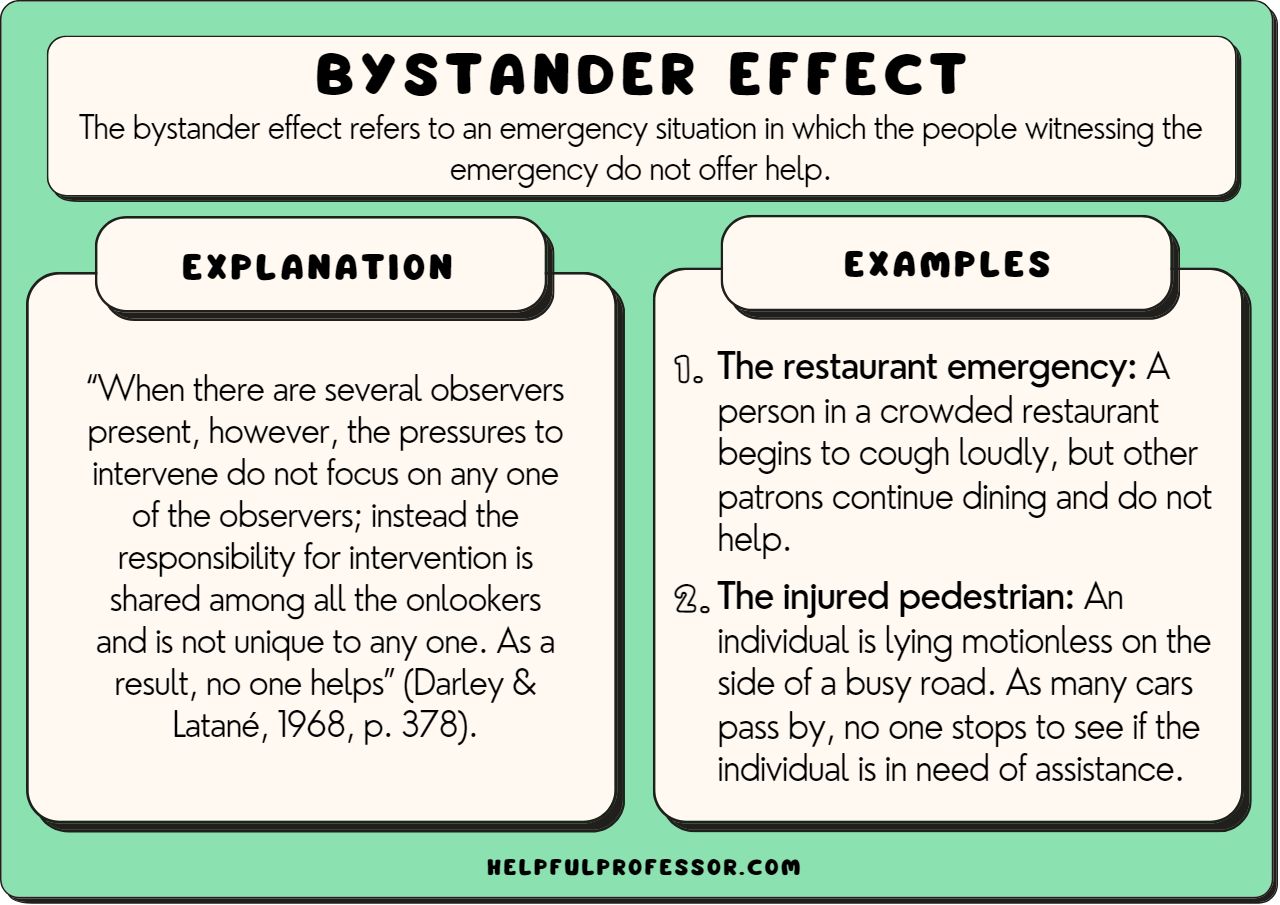 Bystander Effect Bullying