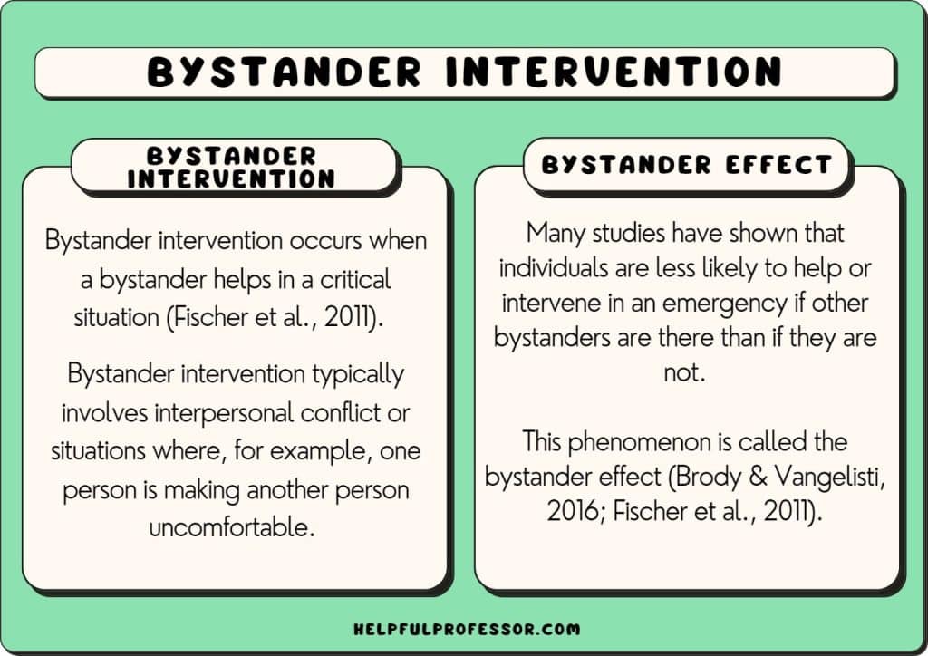 Bystander Intervention Definition Examples Training 2024 