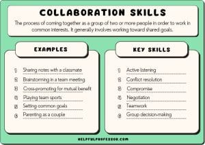 37 Collaboration Examples (2025)
