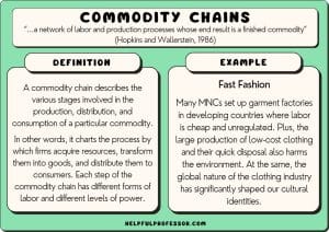 Commodity Chains: 10 Examples and Definition (2025)