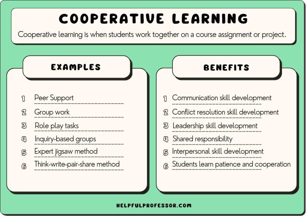 28 Cooperative Learning Examples Skills Benefits Cooperative Learning