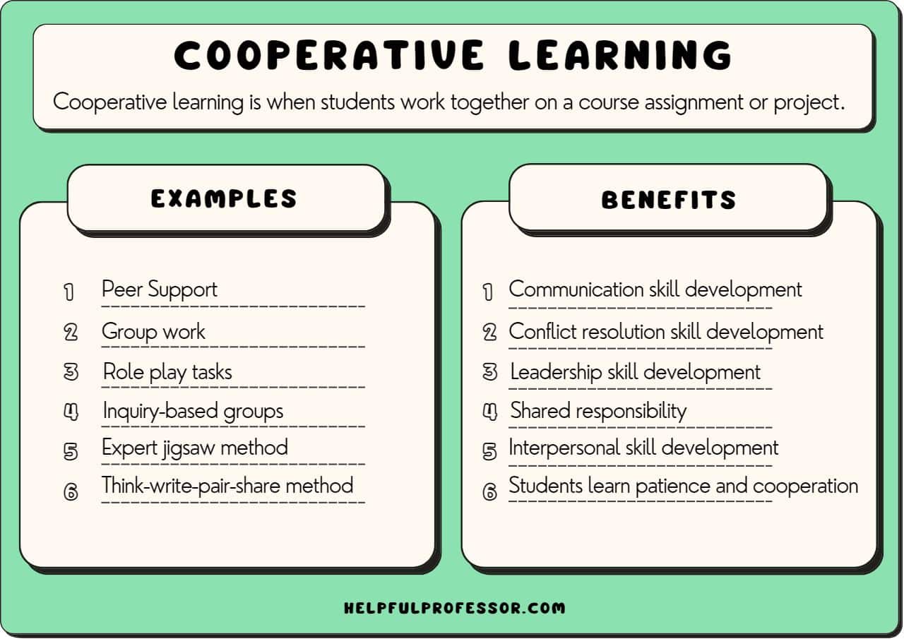 28 Cooperative Learning Examples Skills Benefits 2024 