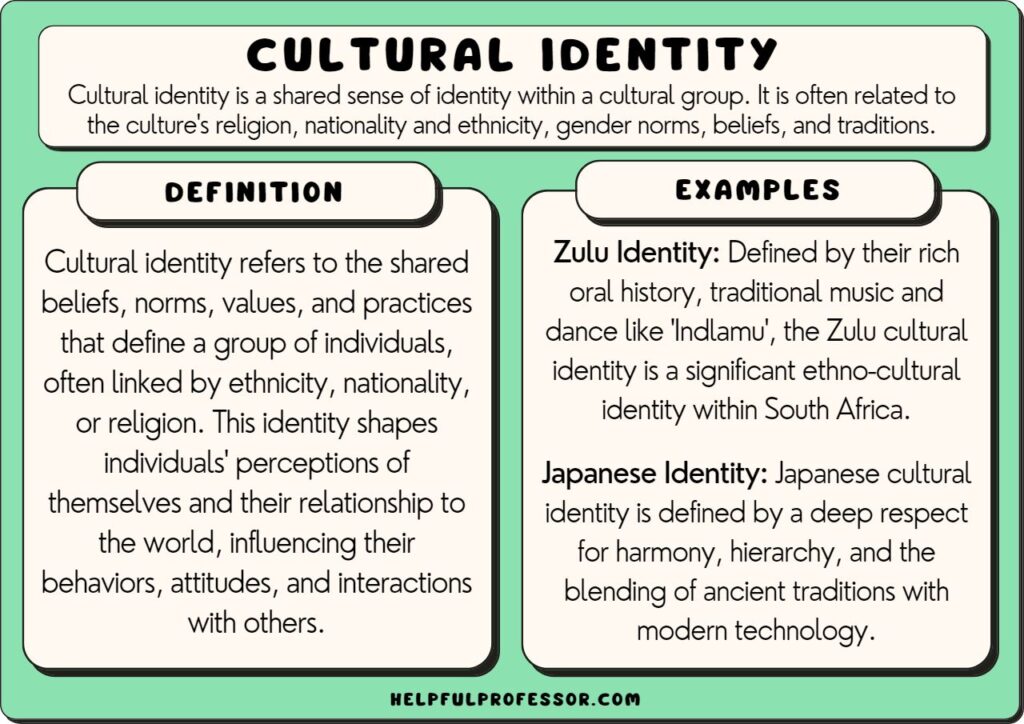 Identity