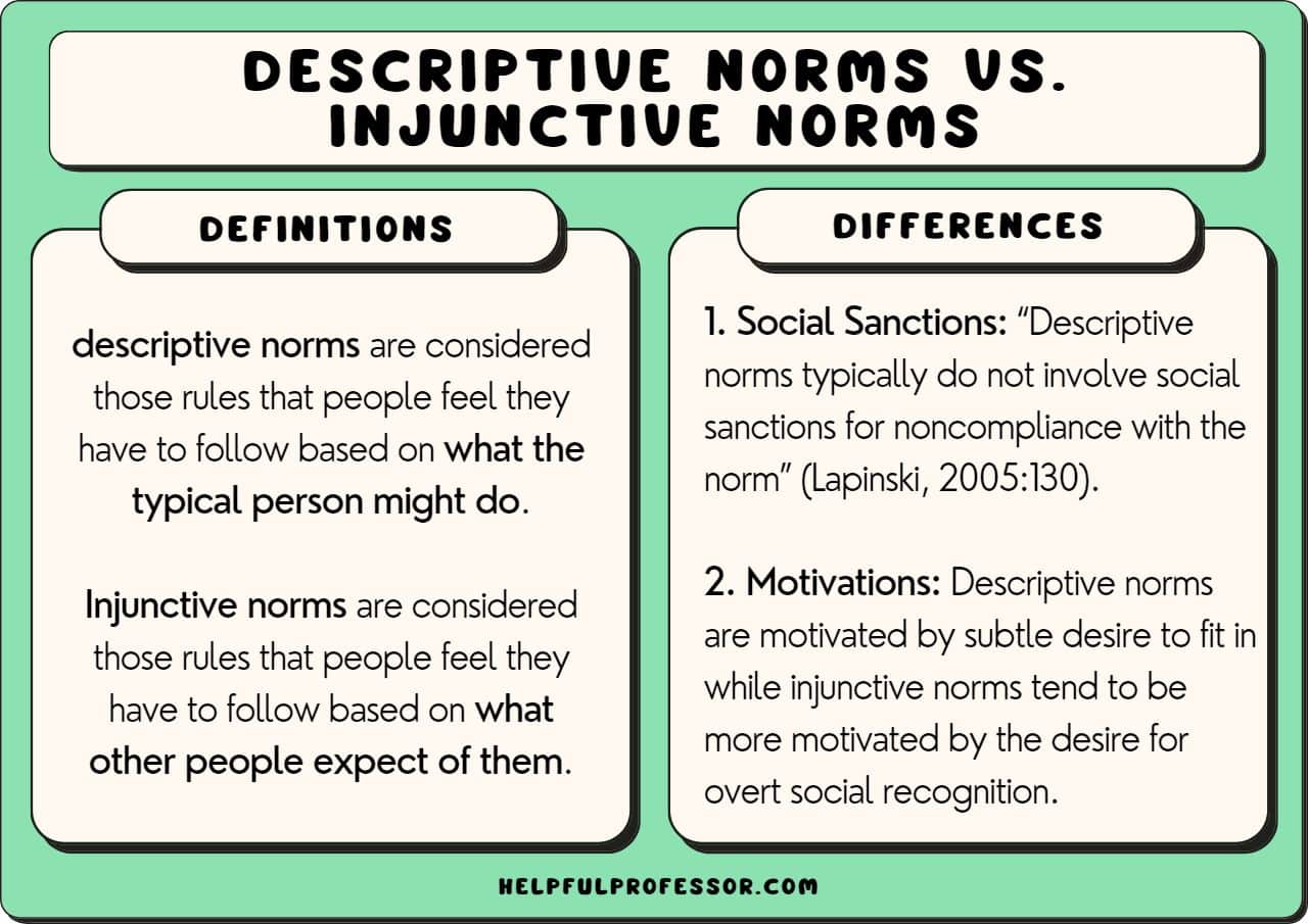 Descriptive Norms Definition And 10 Examples 2024 