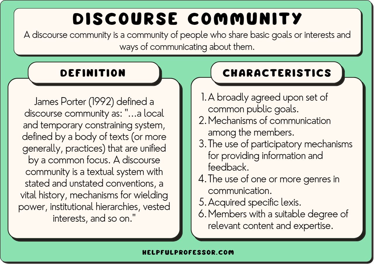 Discourse Community Examples And Definition 2024 