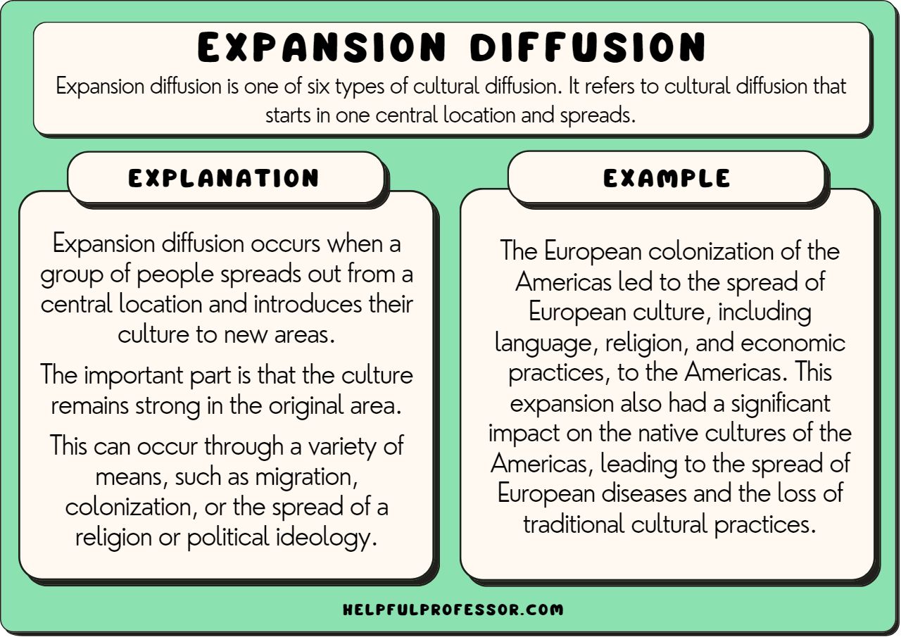Expansion Diffusion Examples Definition Human Geography 2023 