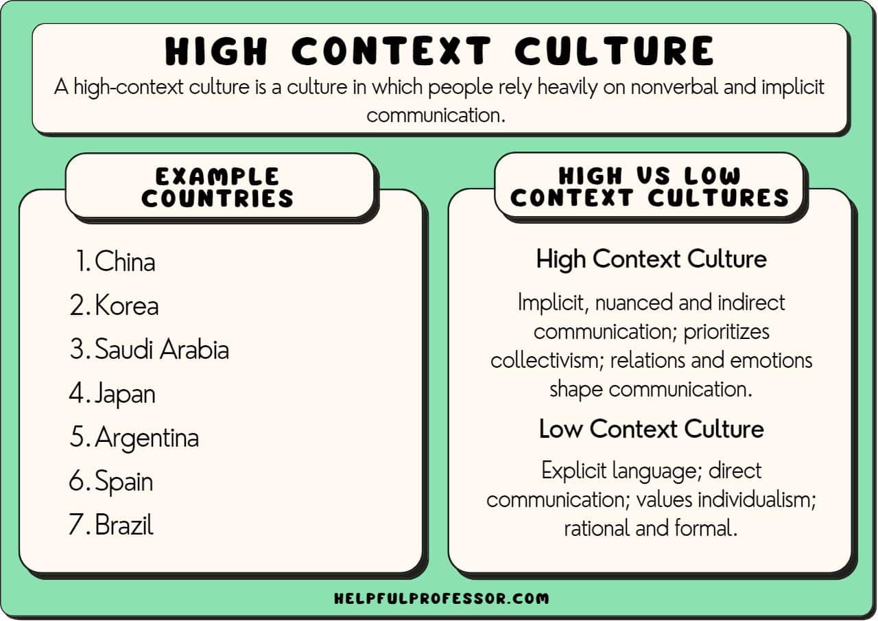 High Context Culture Examples Definition Countries 2024 
