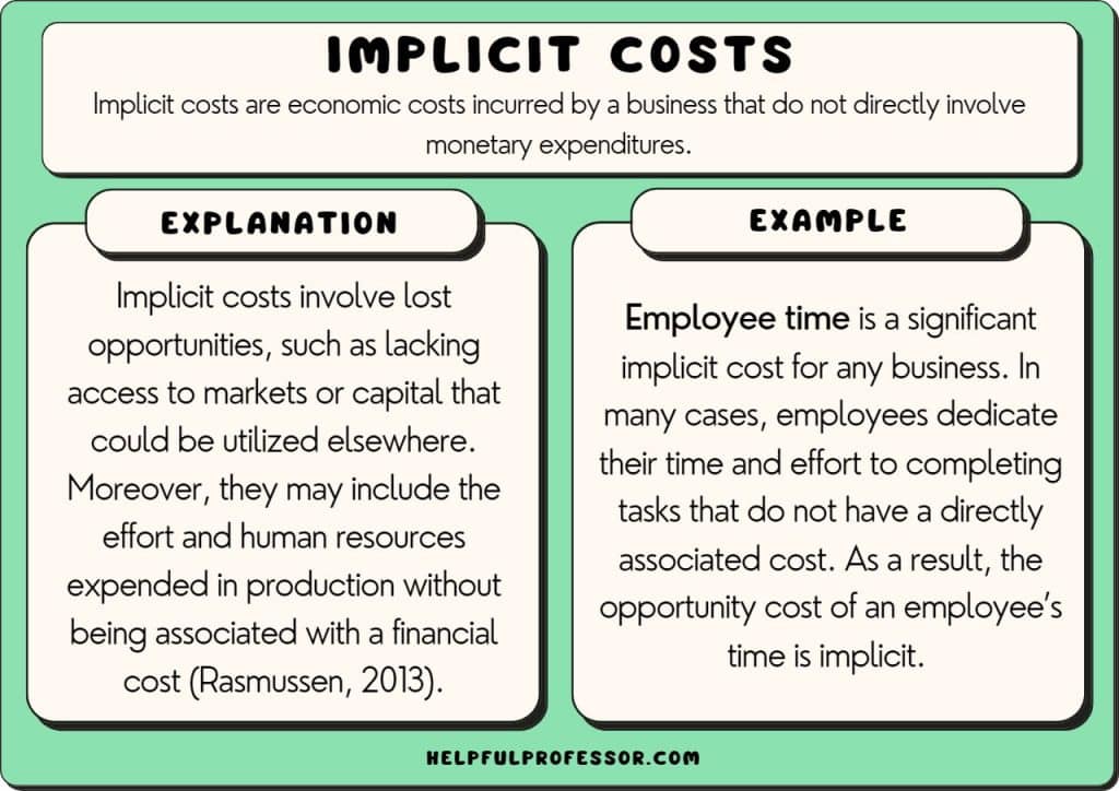 10 Implicit Costs Examples 2023 