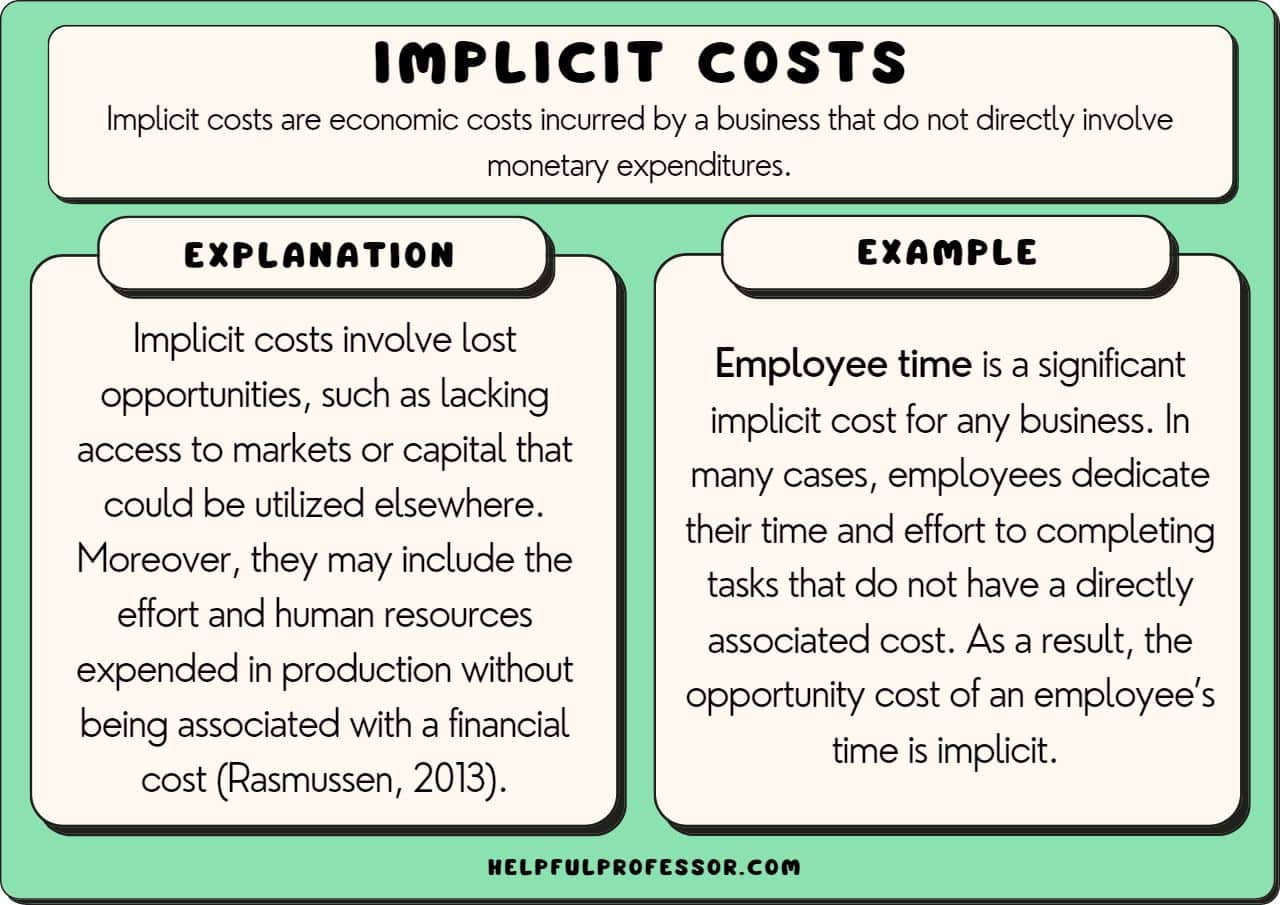 10 Implicit Costs Examples 2023 