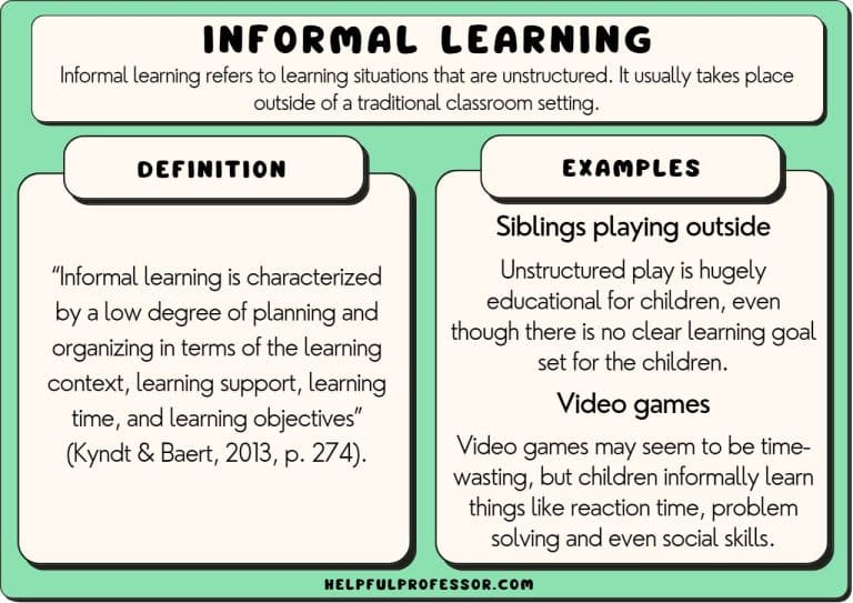 18 Informal Learning Examples 2023 