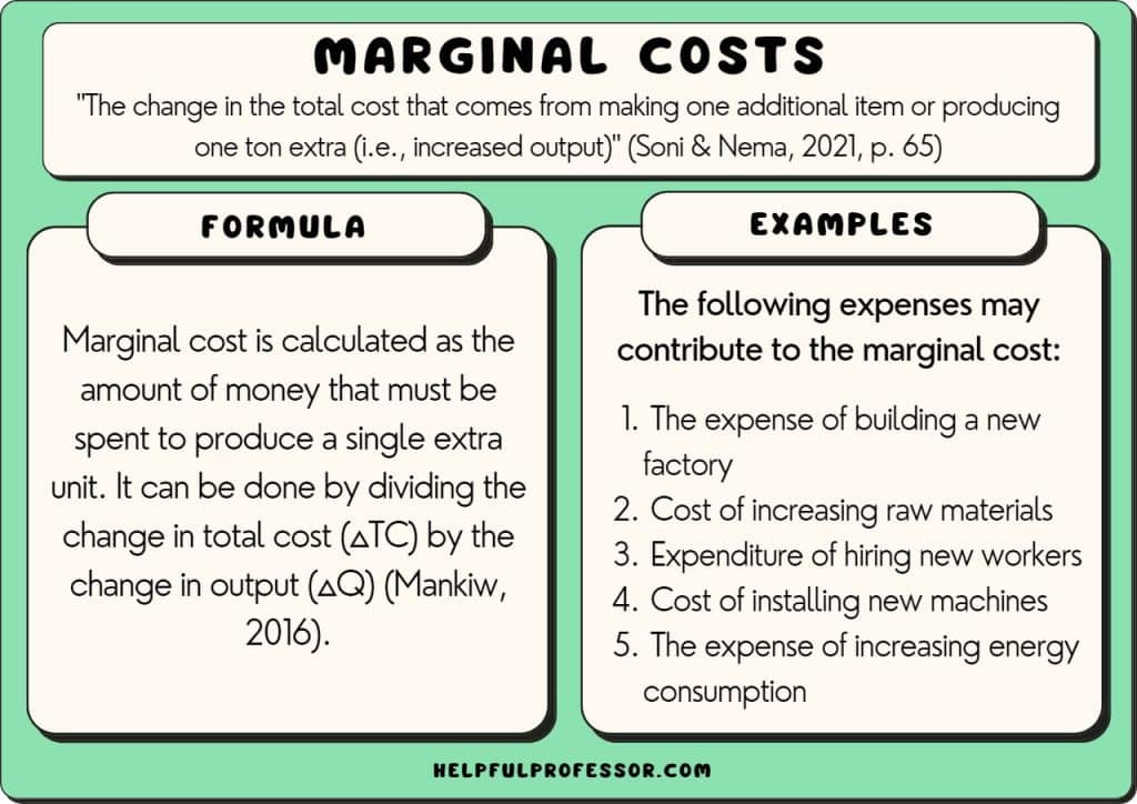 10 Marginal Costs Examples 2024 