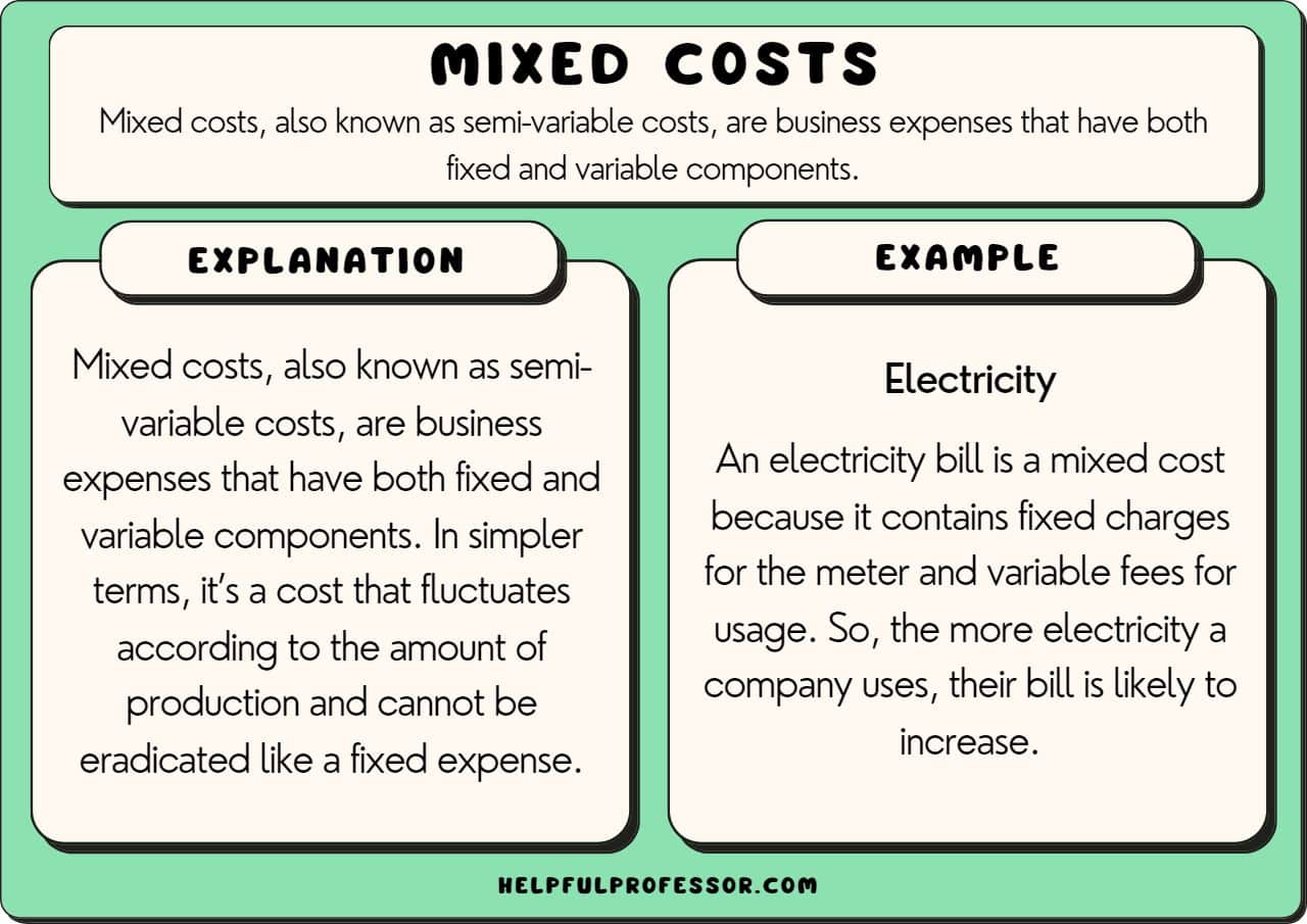 Fixed Cost