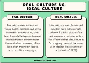 Ideal Culture: 10 Examples and Definition (Psychology)