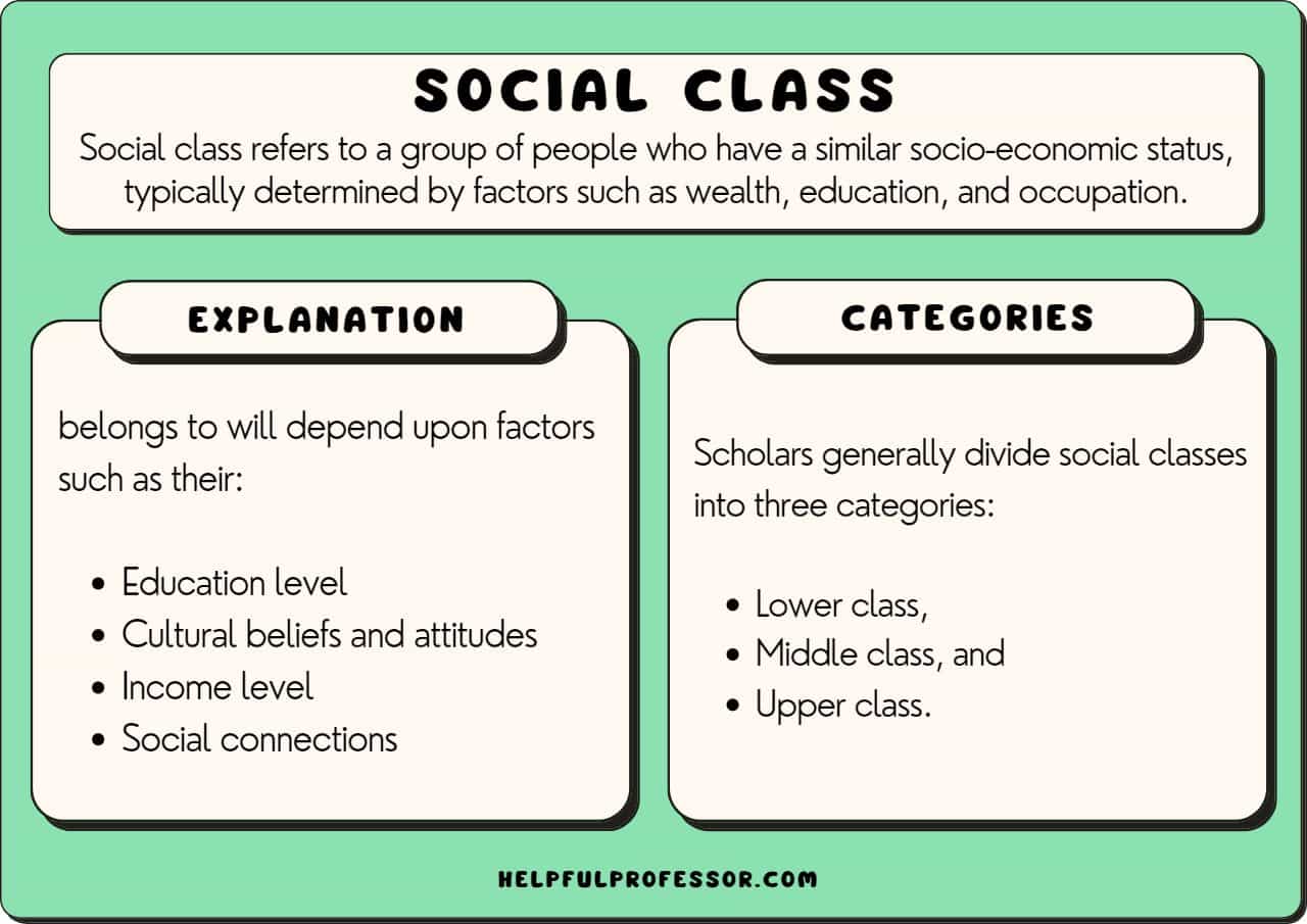 Class System Definition Types Examples 2025 
