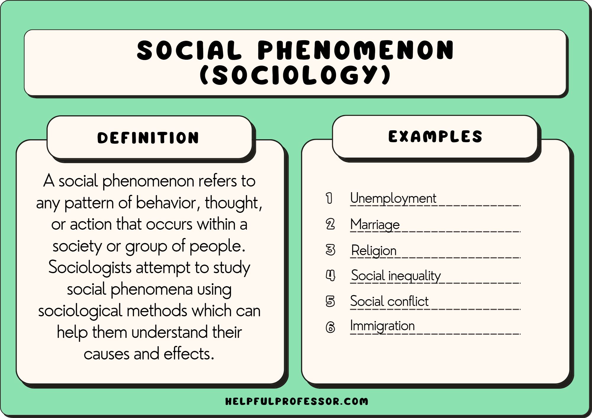 Social Phenomenon 45 Examples And Definition Sociology 