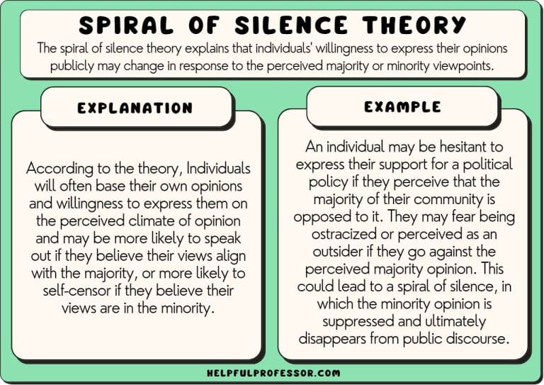 Spiral of Silence Theory: Definition, Examples & Criticisms (2026)