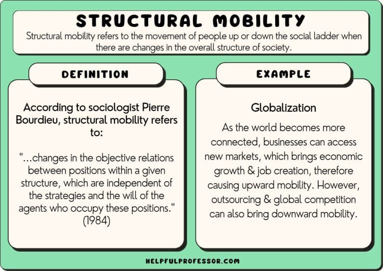 Structural Mobility (Sociology): Definition and 10 Examples (2025)