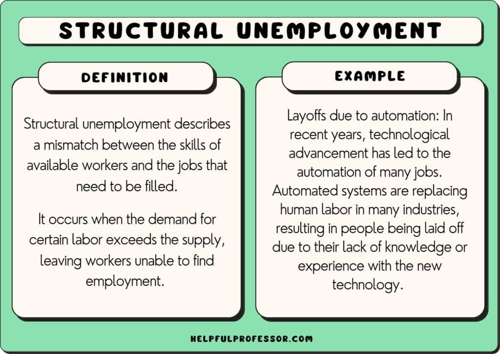 10 Structural Unemployment Examples 2023 